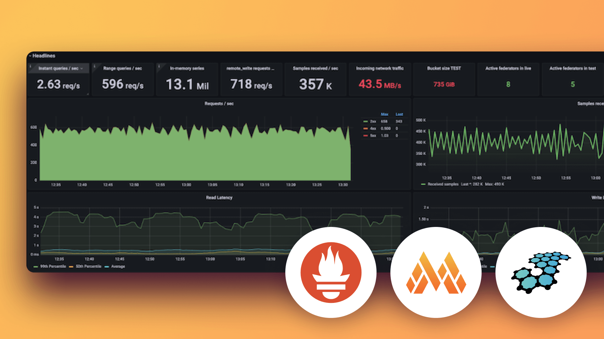 Intro to metrics with Grafana: Prometheus, Grafana Mimir, and beyond | Grafana Labs