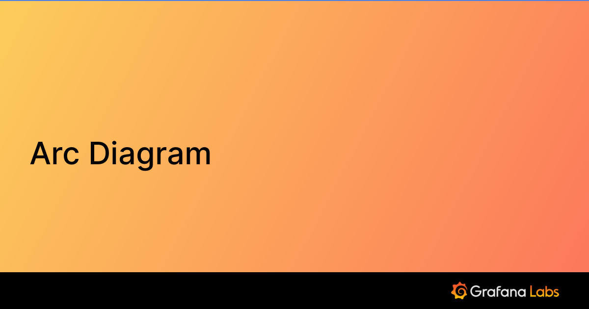 Arc Diagram plugin for Grafana | Grafana Labs
