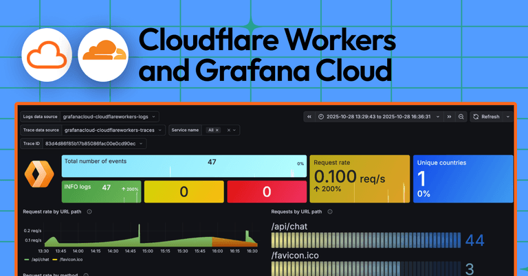 Canvas panel in Grafana: create custom visualizations with all the ...