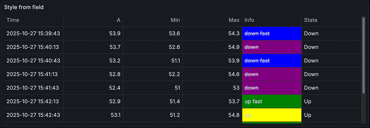 Grafana 12.3 release: Interactive learning experiences, new and ...