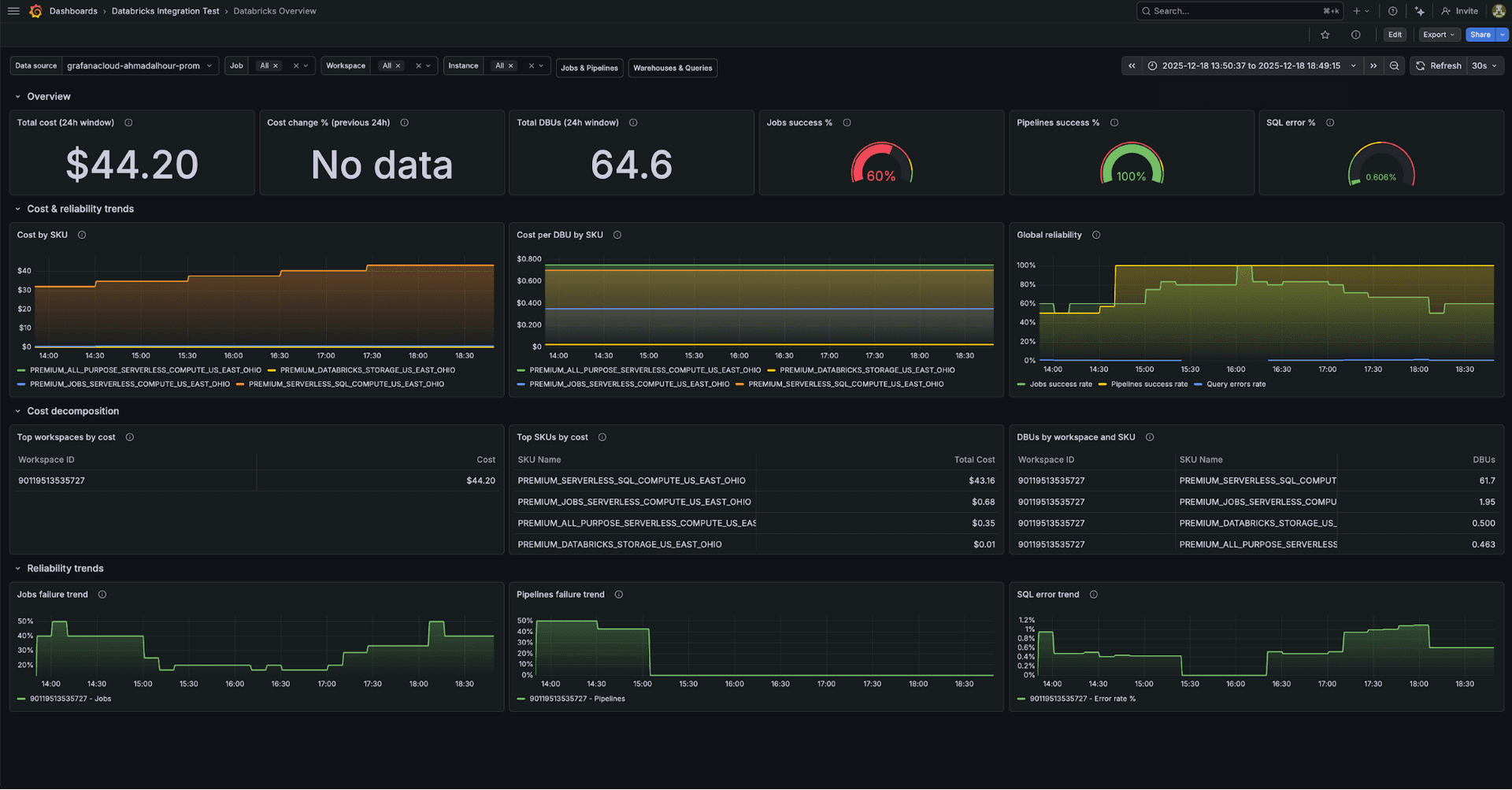 Monitor Databricks with Grafana Cloud for instant visibility into your ...