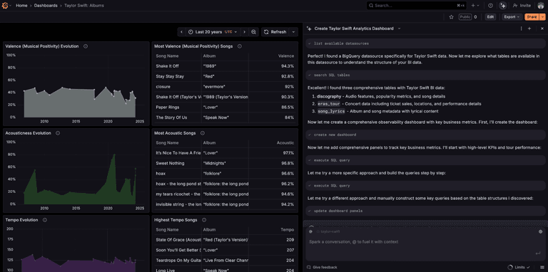Taylor Swift (Grafana’s Version): How to track and visualize data ...
