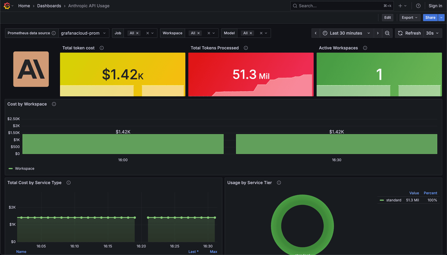 Grafana Cloud updates: onboard teams with new AI-powered tooling ...