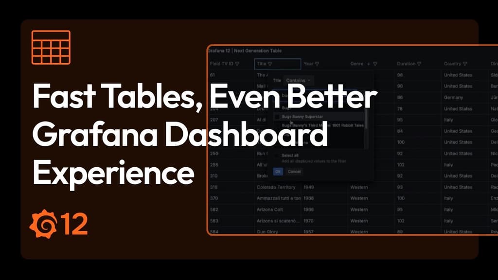 Grafana 12 release: observability as code, dynamic dashboards, new ...