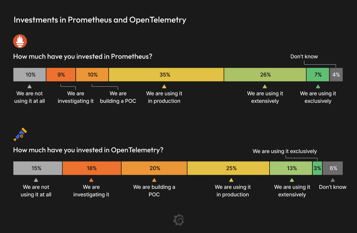 The state of observability in 2025: a deep dive on our third annual ...