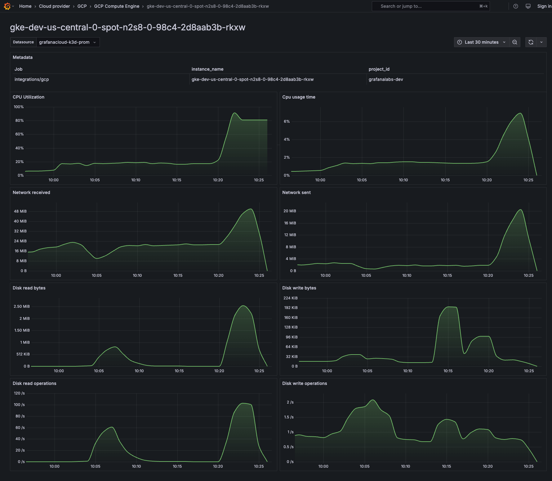 How to prevent performance bottlenecks in Google Compute Engine: CPU ...