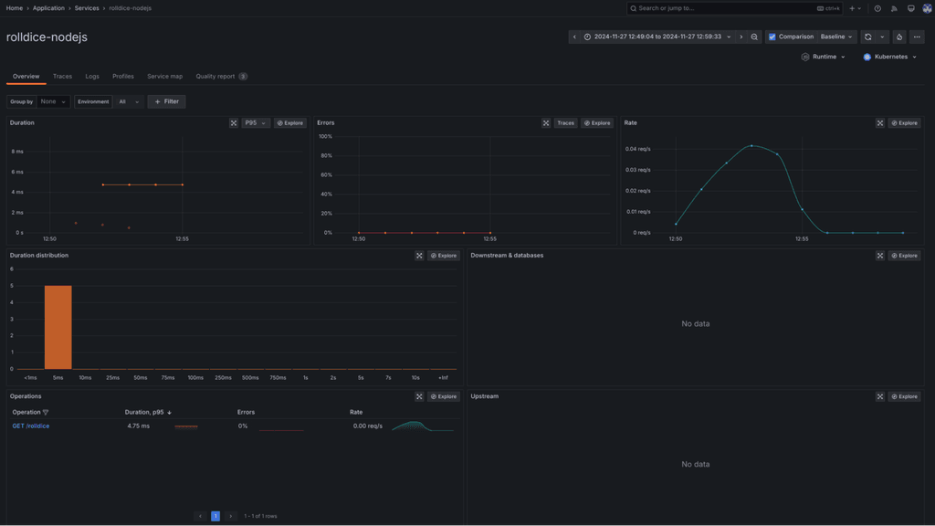 Demystifying the OpenTelemetry Operator: Observing Kubernetes ...