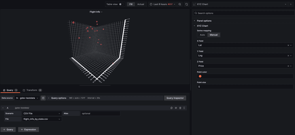 The XYZ chart: Bringing 3D visualization to Grafana | Grafana Labs