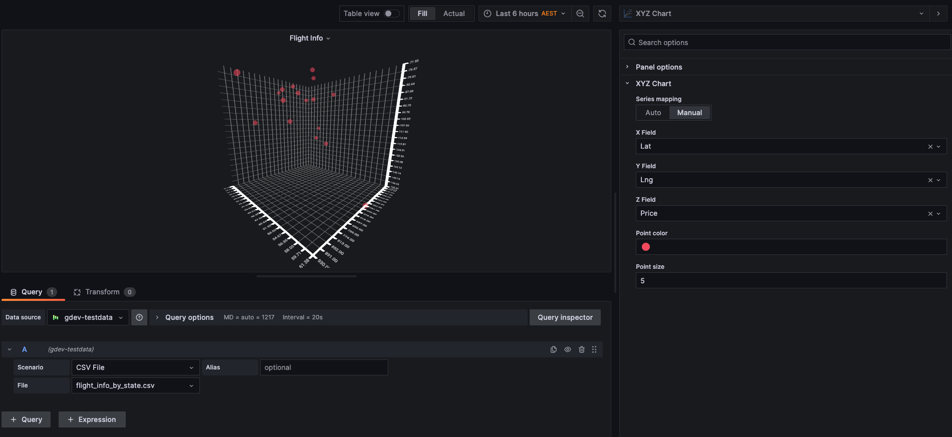 The XYZ chart: Bringing 3D visualization to Grafana | Grafana Labs