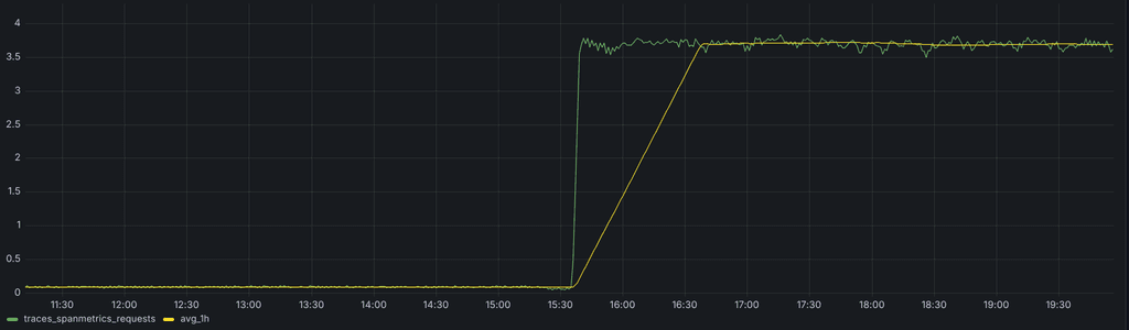 How to use Prometheus to efficiently detect anomalies at scale ...