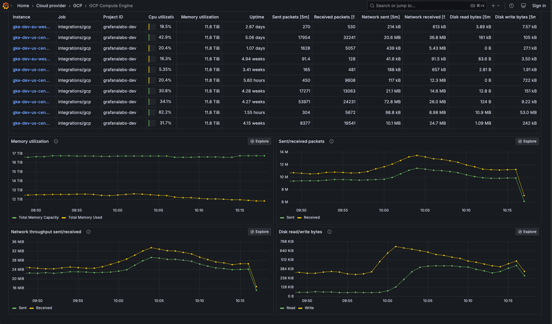 How to prevent performance bottlenecks in Google Compute Engine: CPU ...