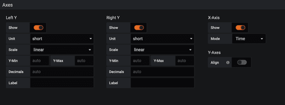 Learn Grafana: How to use dual axis graphs | Grafana Labs