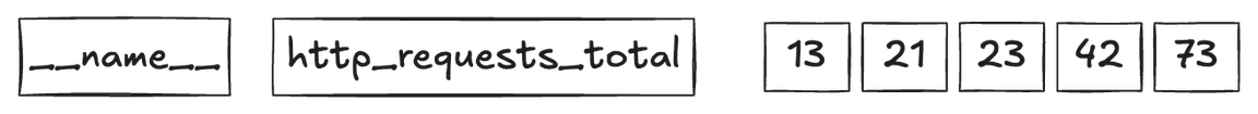 Inside PromQL: A closer look at the mechanics of a Prometheus query ...