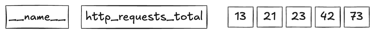 Inside PromQL: A closer look at the mechanics of a Prometheus query ...