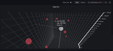 The XYZ chart: Bringing 3D visualization to Grafana | Grafana Labs