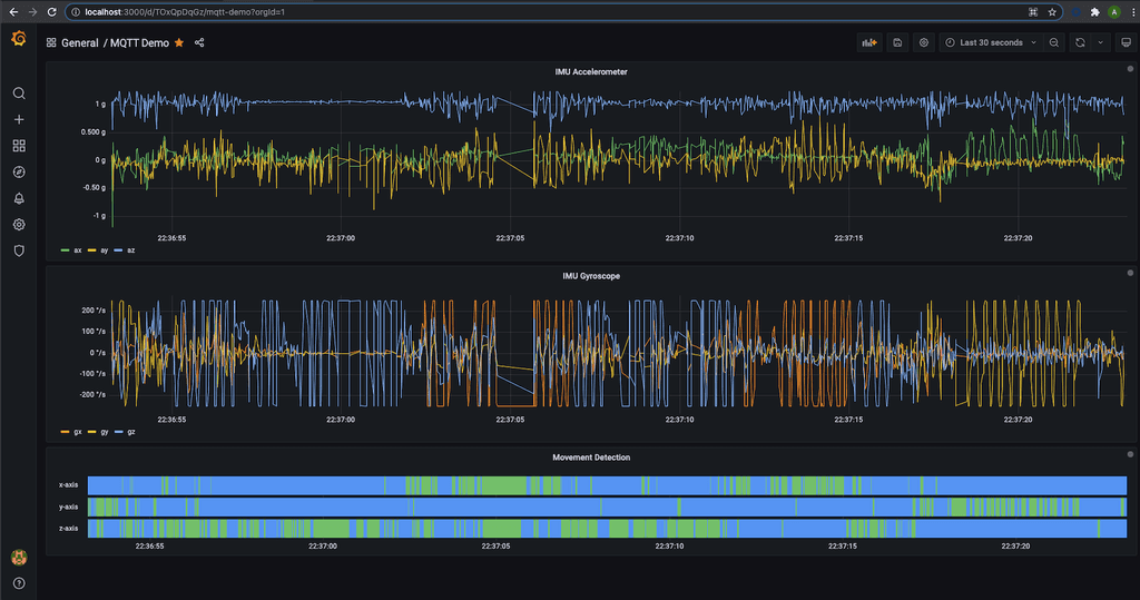 Streaming real-time sensor data to Grafana using MQTT and Grafana Live ...