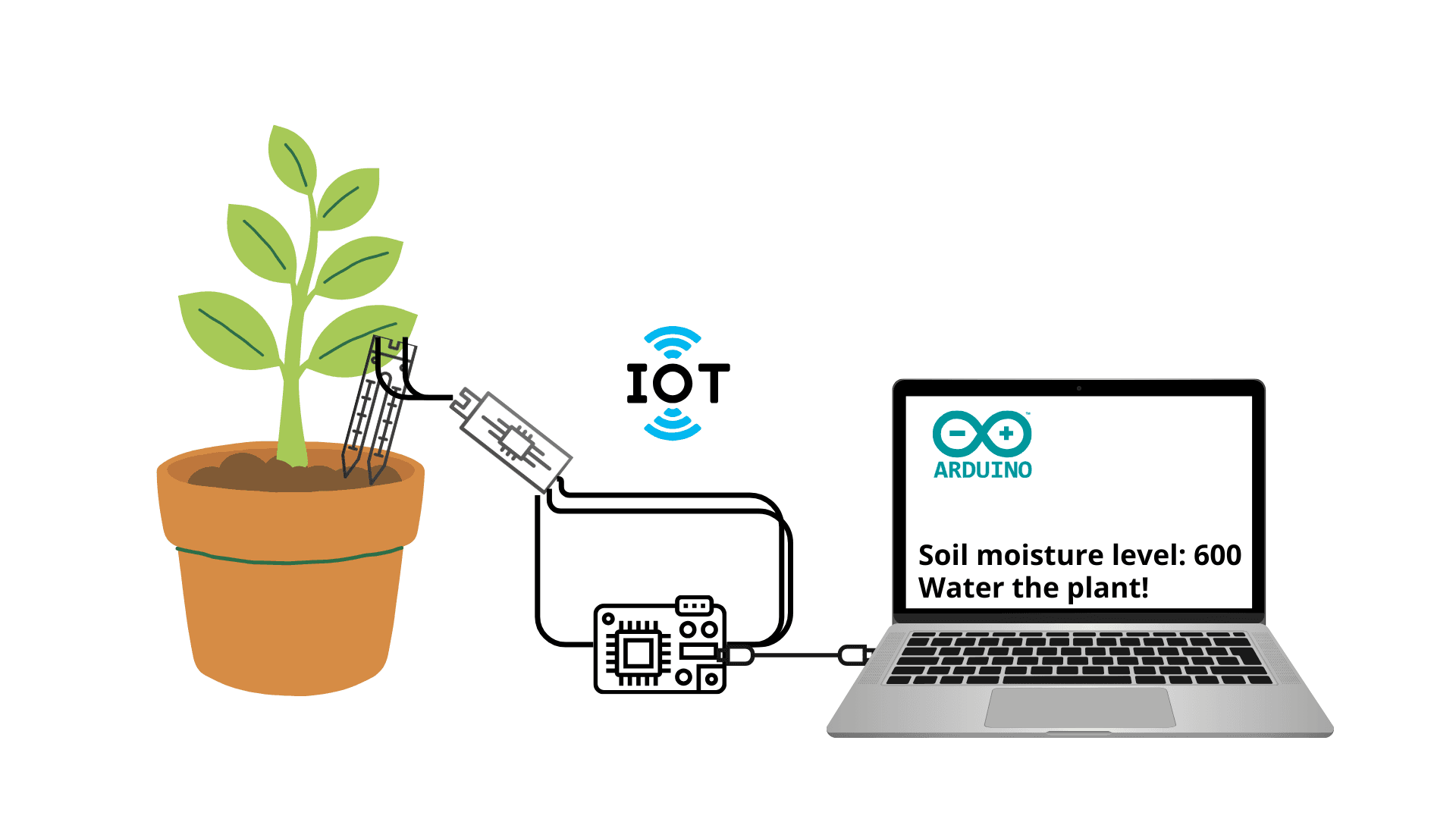 STEM in the garden: how to monitor plants with IoT sensors and Grafana ...