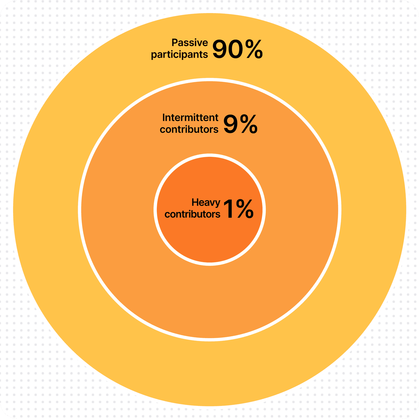 What makes a good open source community? | Grafana Labs