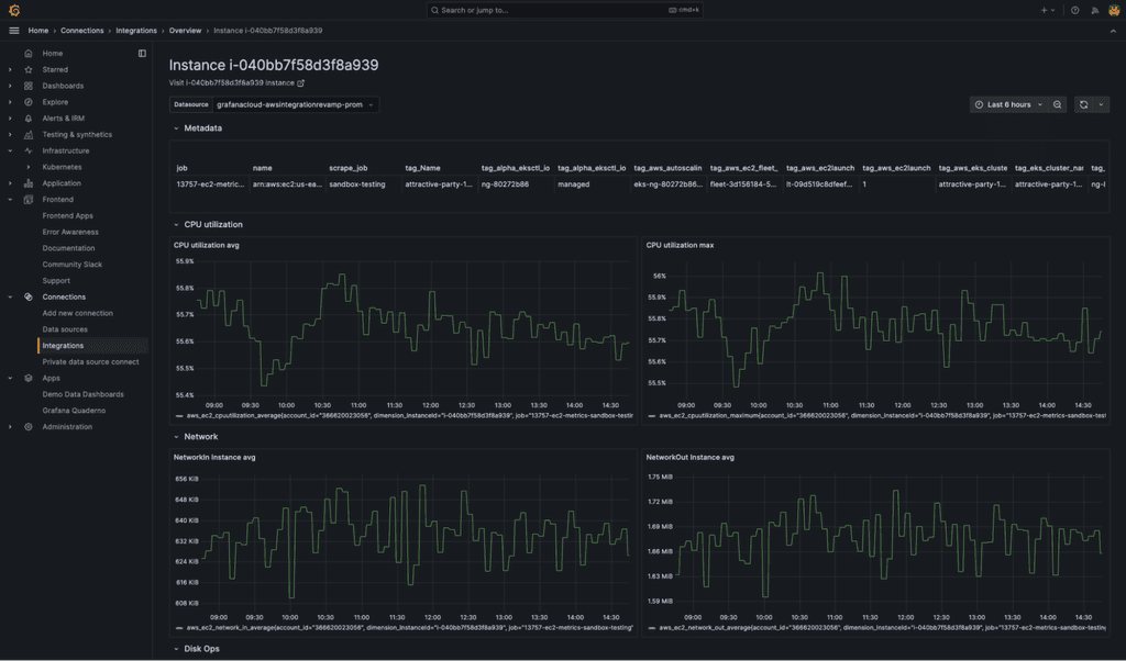 Monitor Amazon EC2: key metrics for instances, regions, and more in one ...