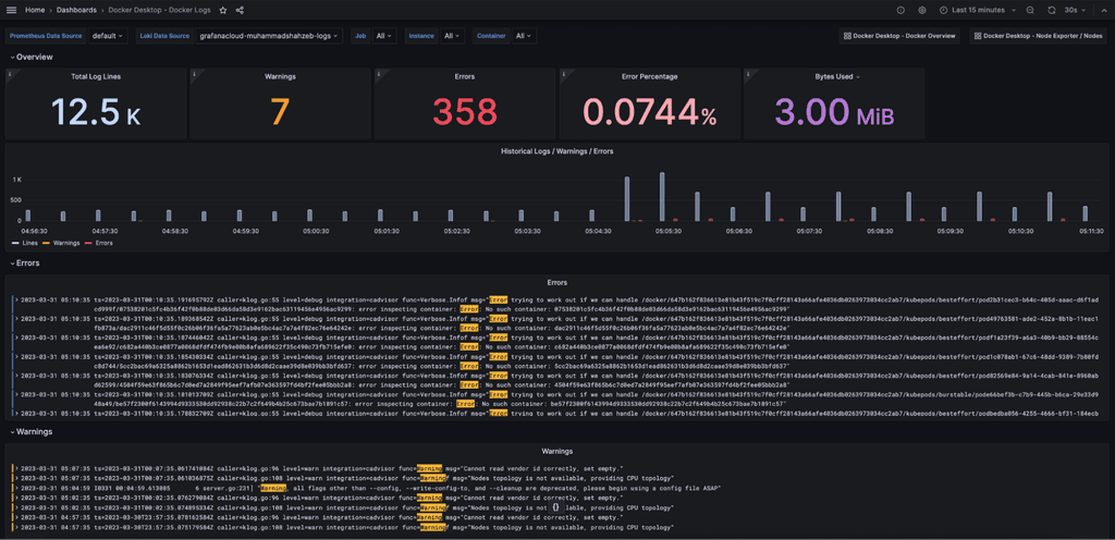 Easily monitor Docker Desktop containers with Grafana Cloud | Grafana Labs
