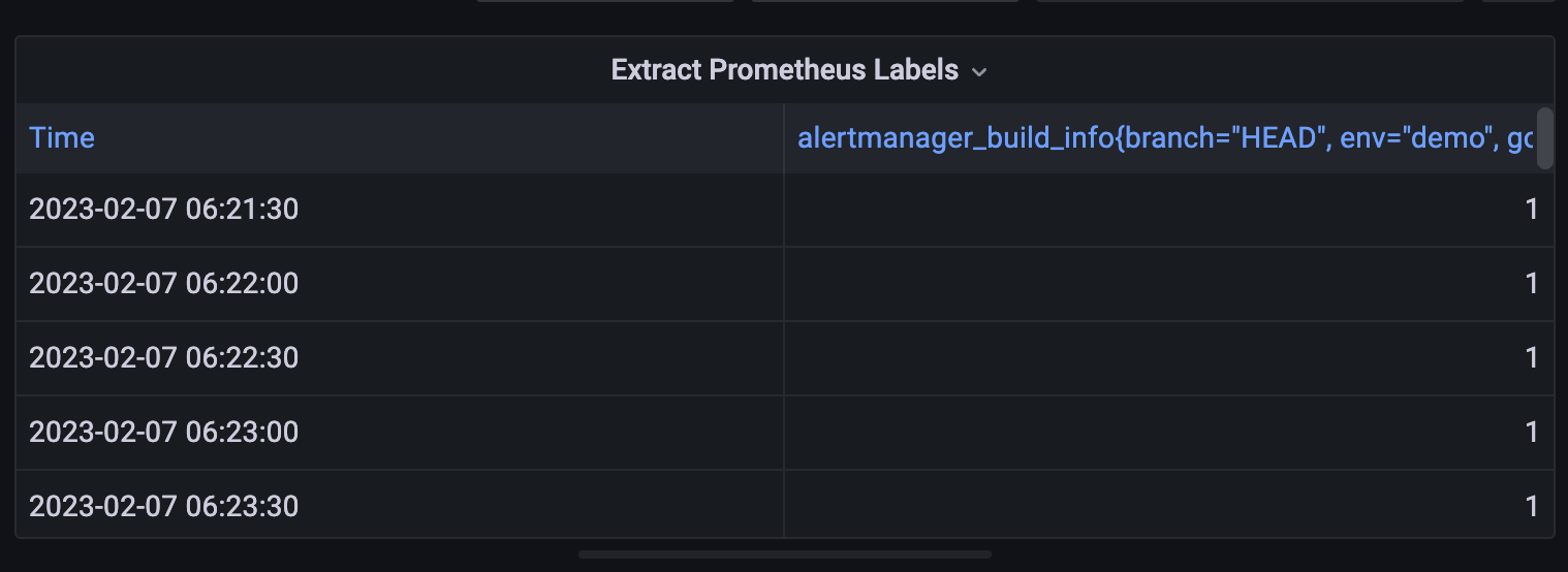How to extract label values from Prometheus metrics in Grafana ...