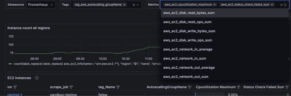 Monitor Amazon EC2: key metrics for instances, regions, and more in one ...