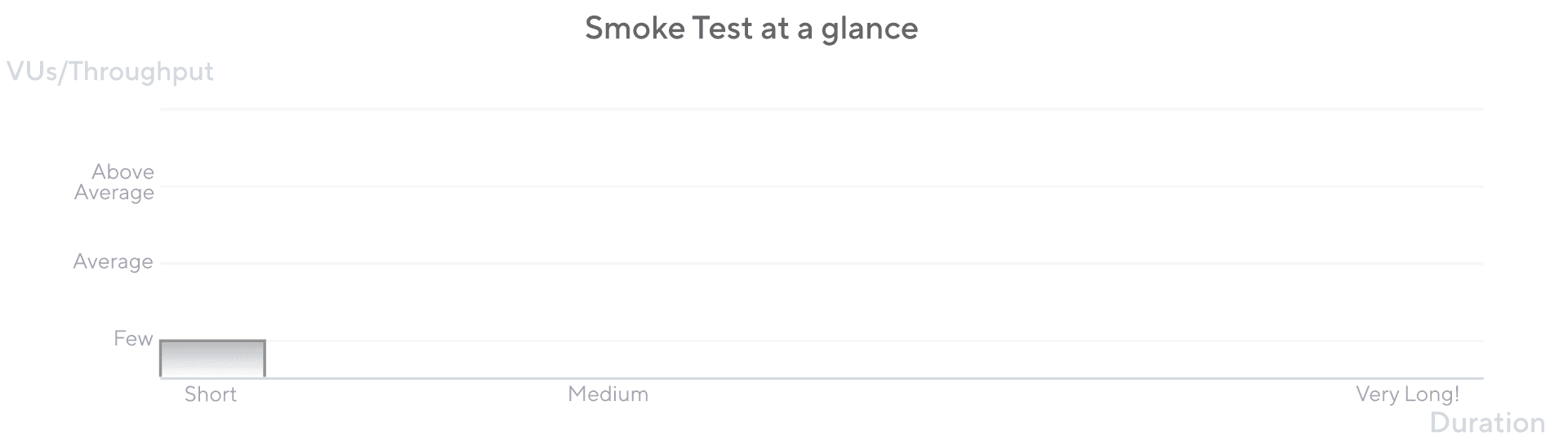 Smoke testing: A beginner’s guide | Grafana Labs