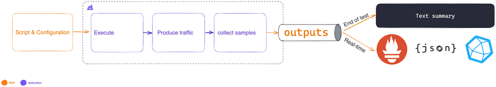 Understanding Grafana k6: A simple guide to the load testing tool ...