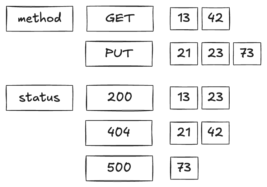 Inside PromQL: A closer look at the mechanics of a Prometheus query ...