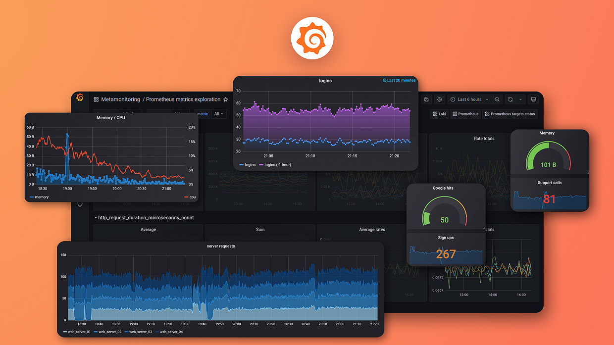 How to build dashboards in Grafana