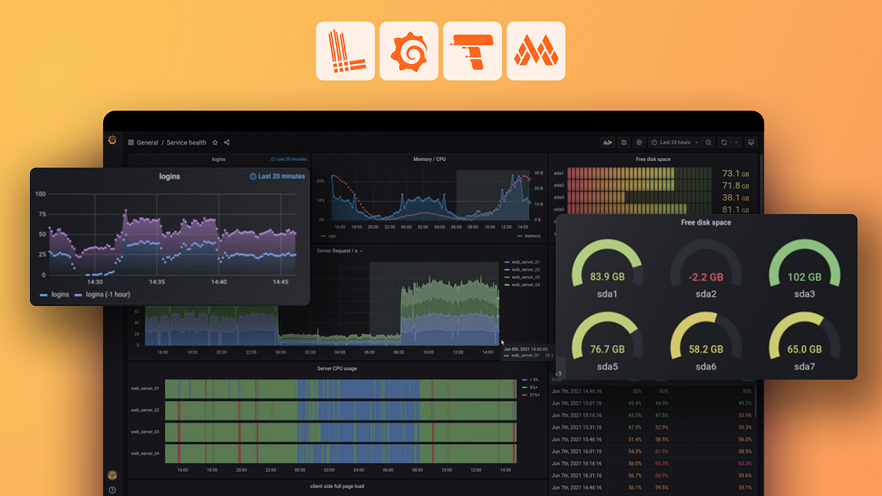Correlate your metrics, logs, and traces with the Grafana LGTM Stack ...