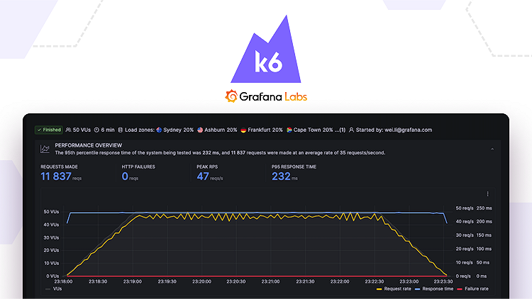 Load testing with Grafana Cloud k6