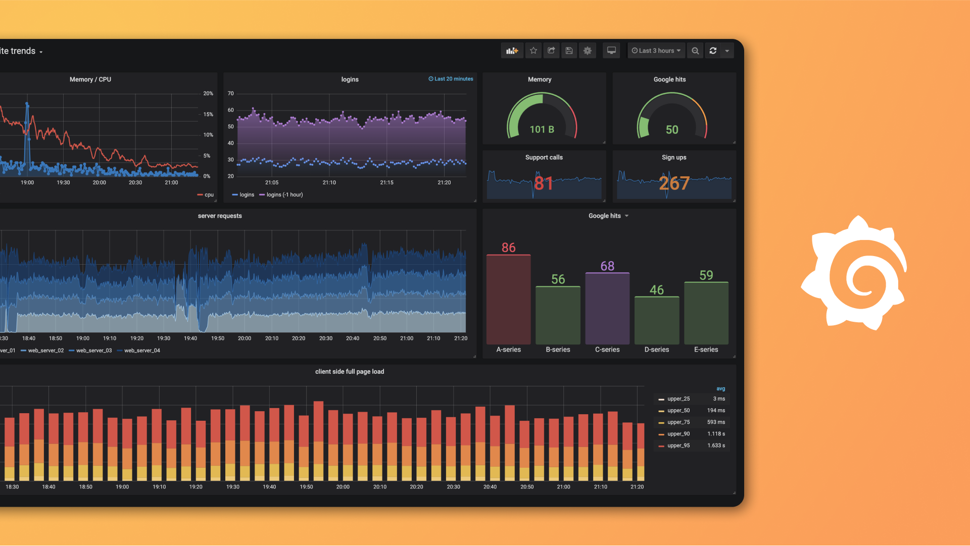 How to reduce mean time to resolution (MTTR) with the Grafana LGTM ...