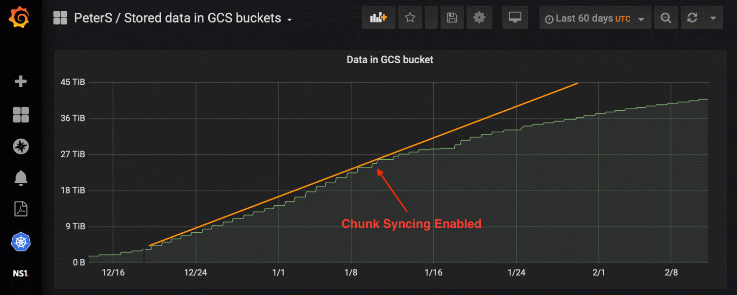How Loki Reduces Log Storage | Grafana Labs