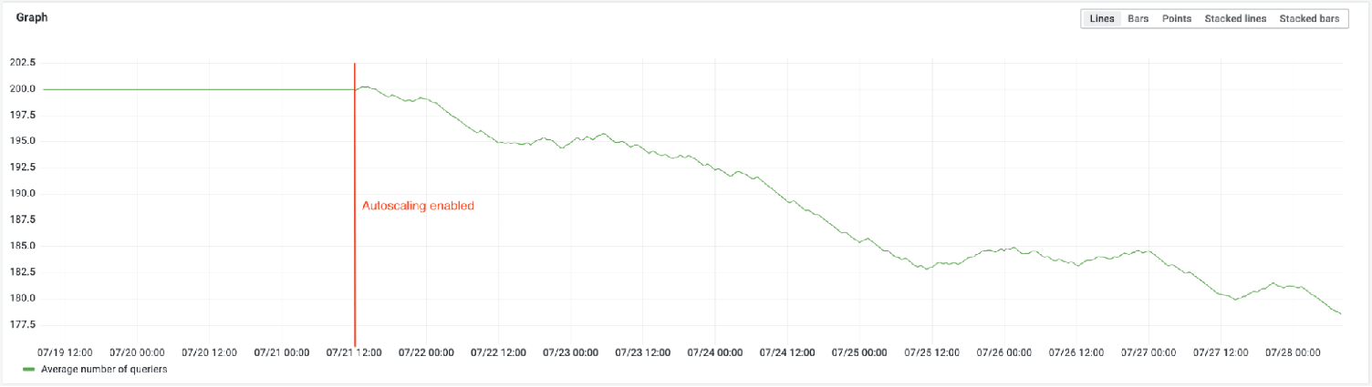 How to autoscale Grafana Loki queries using KEDA | Grafana Labs