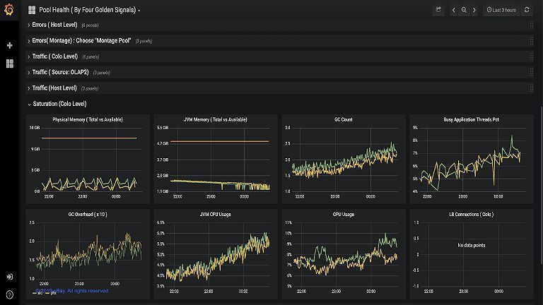 Sneak Preview of New Visualizations Coming to Grafana | Grafana Labs