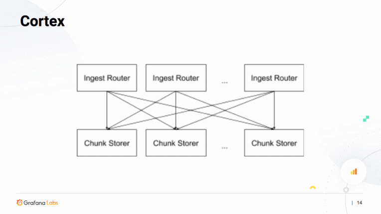 Introduction to PromQL, the Prometheus query language | Grafana Labs