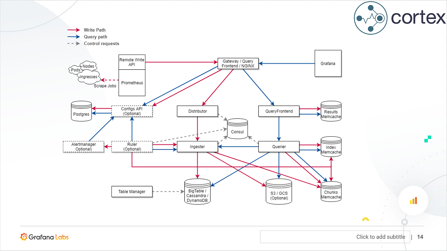 [KubeCon Recap] Cloud Native Architecture: Monoliths or Microservices? | Grafana Labs