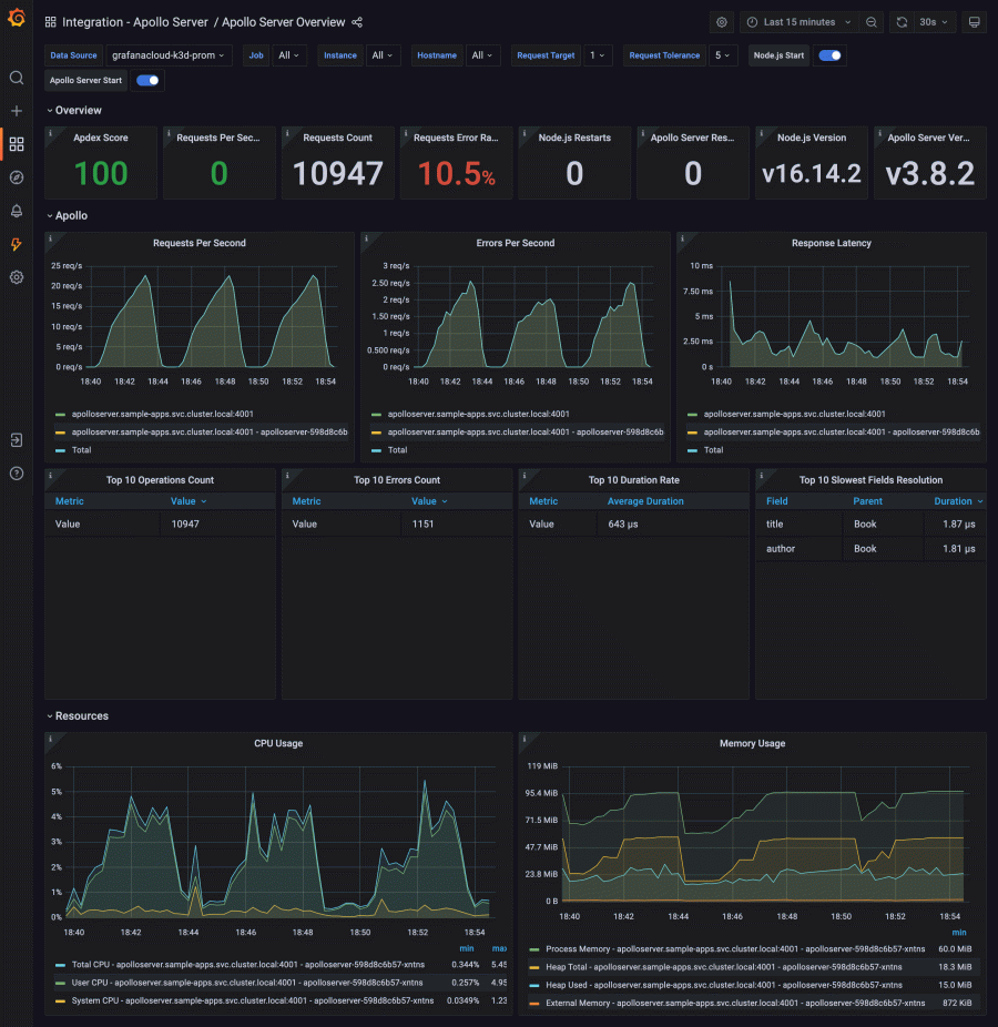 Apollo Server monitoring made easy | Grafana Labs
