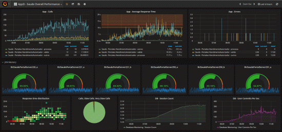 AppDynamics plugin for Grafana | Grafana Labs