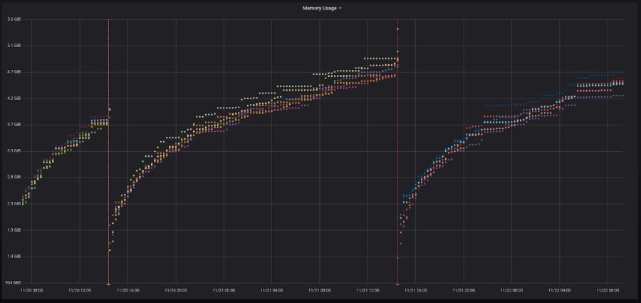 How to Do Automatic Annotations with Grafana and Loki | Grafana Labs