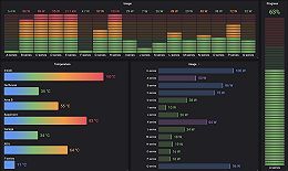 Sneak Preview Of New Visualizations Coming To Grafana Grafana Labs