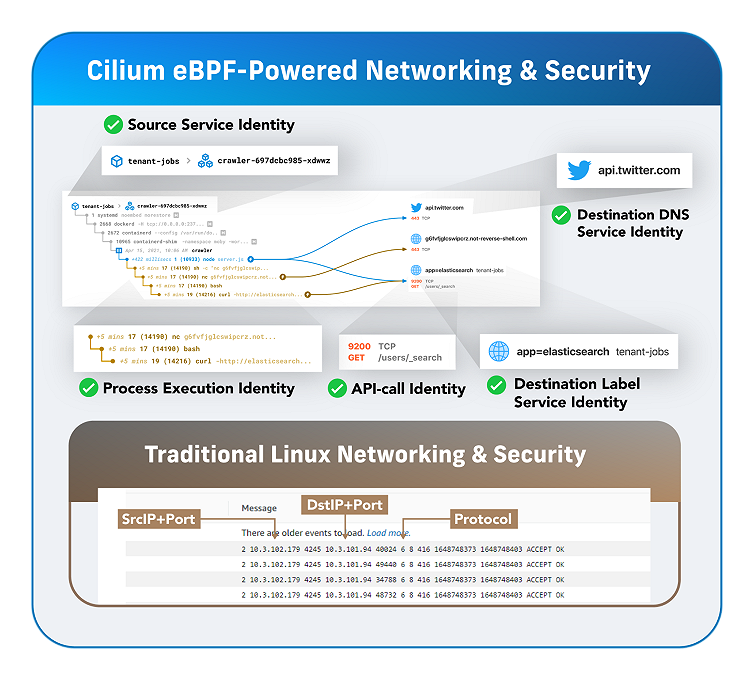 Grafana and Cilium: Deep eBPF-powered observability for Kubernetes and ...