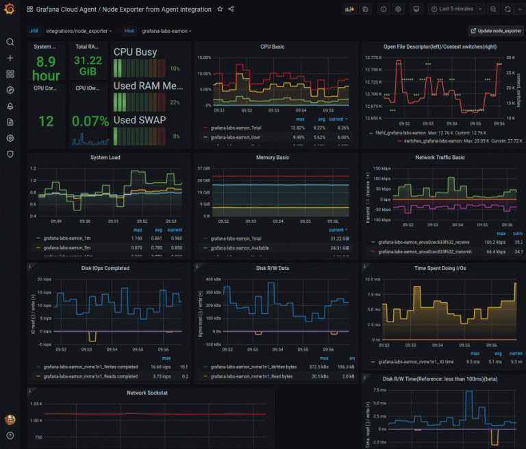 How the Cortex and Thanos projects collaborate to make scaling ...
