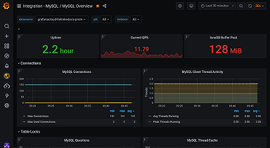 How I monitor my OpenWrt router with Grafana Cloud and Prometheus ...