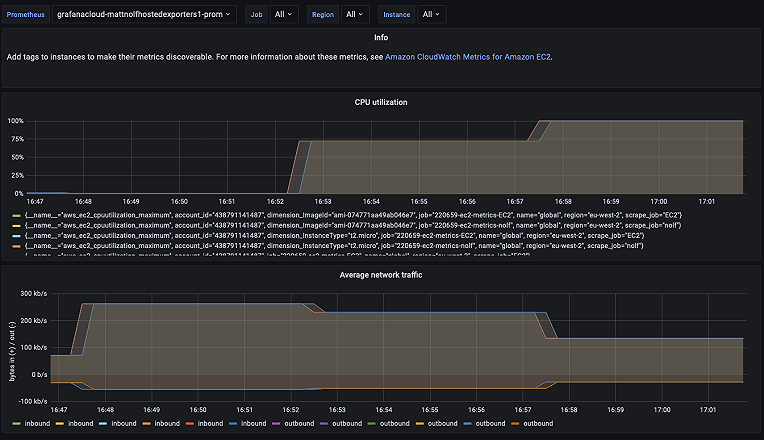 How to monitor your Apache Spark cluster with Grafana Cloud | Grafana Labs
