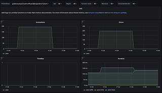 Introducing the AWS CloudWatch integration, Grafana Cloud's first fully managed integration ...