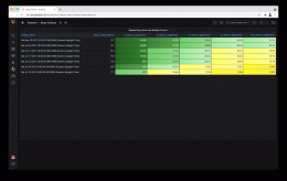 How To Visualize Your Business Performance With Cohort Tables Using 