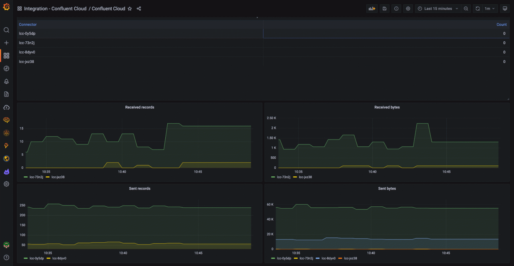 Confluent Cloud monitoring made easy | Grafana Labs