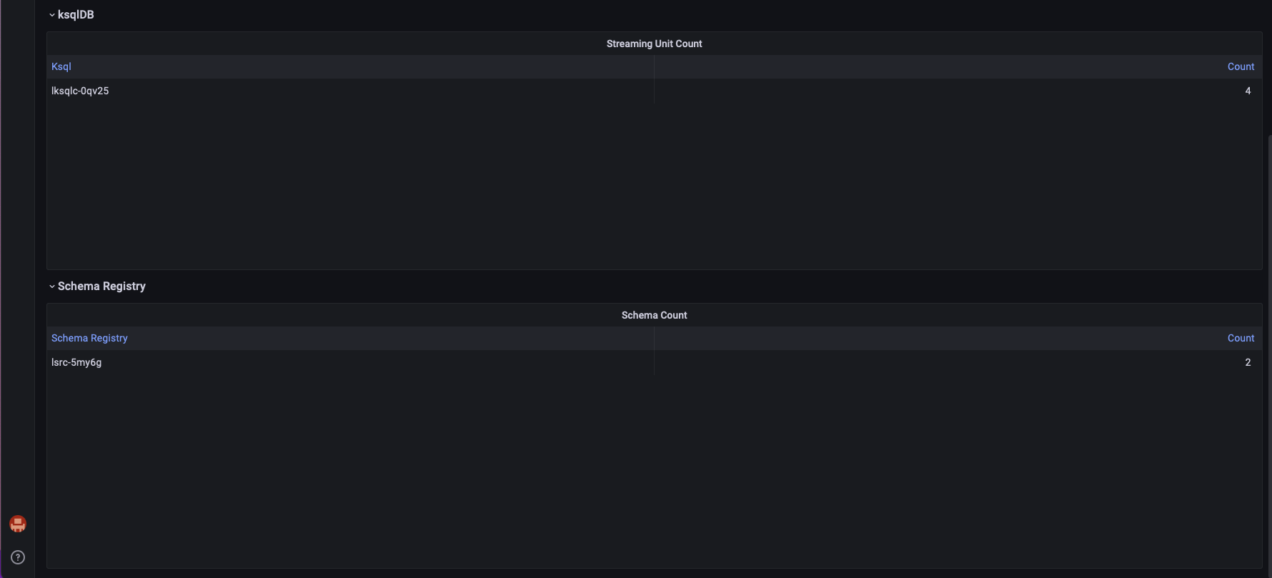 Confluent Cloud monitoring made easy | Grafana Labs